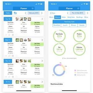 Free 7 Day Keto Meal Plan Uk